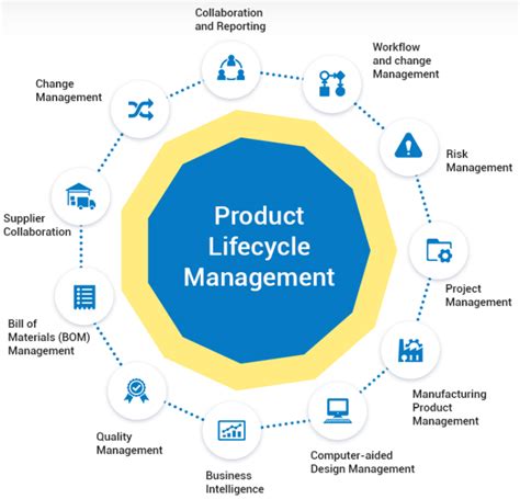 Oracle Agile Plm Prodcut Life Management By Sinan Yavuz Jun 2024 Medium