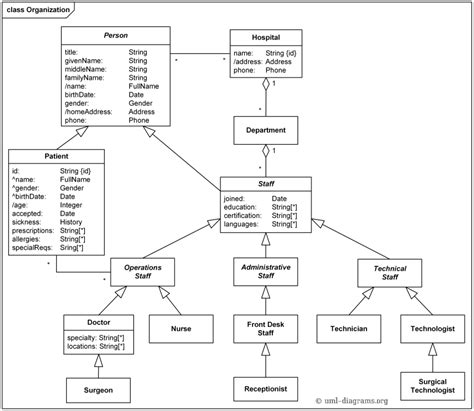 Class Diagram For Employee Management System 12 Class Diagr