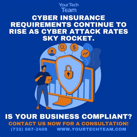Your Tech Team Llc On Linkedin As Technology Evolves So Do Insurance