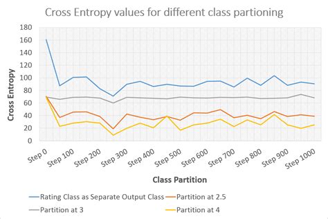 Predicting Mobile Application Ratings Mehul Smriti Raje