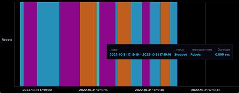Yes You Subscribed Correctly The Opc Ua Client Listener Plugin Has