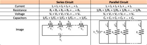Made A Simple Chart To Help With Series And Parallel Circuit Elements