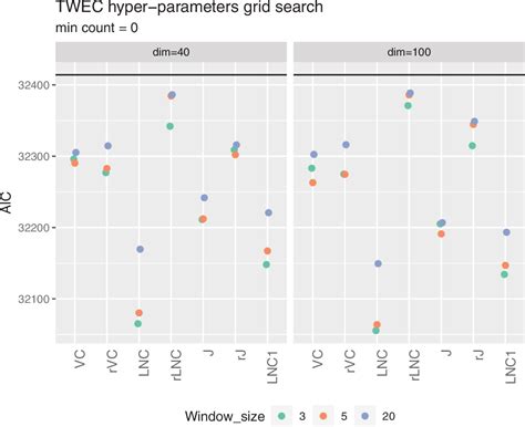 Figure A1 From Words With Consistent Diachronic Usage Patterns Are