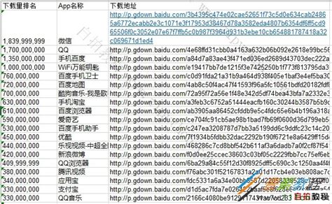 Python示例apk用python批量下载apk代码示例 Csdn博客