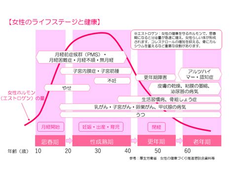 女性の健康づくり｜茅ヶ崎市