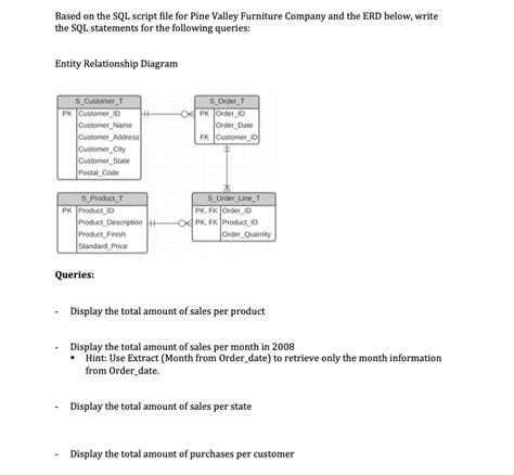 Solved Based On The SQL Script File For Pine Valley Chegg Com