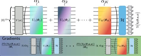 Let Quantum Neural Networks Choose Their Own Frequencies Ai Research Paper Details