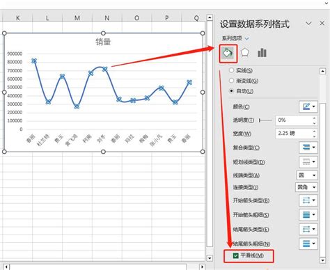 一键将excel折线图变平滑，轻松拥有好看的平滑折线图 趣帮office教程网