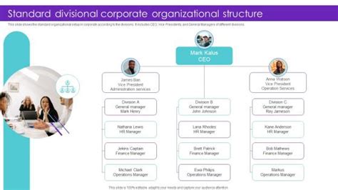 Hr Structure Slide Team