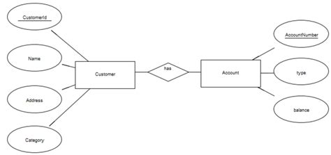 Data Modelling With UML Training Material