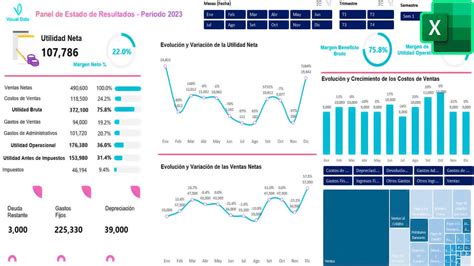 Estado De Resultados Dashboard En Excel Youtube