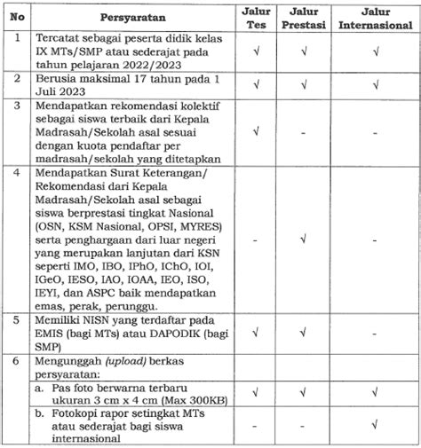 PEMBUKAAN SNPDB MAN IC SAMBAS TA MANICSA NEWS