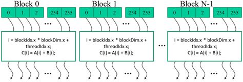 GPU MODE Lecture 2 Ch 1 3 PMPP Book Christian Mills