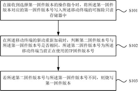 tp firmware switching method and device eureka patsnap