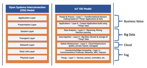 Vlan Osi Model Khám Phá Vai Trò Của Vlan Trong Mô Hình Osi