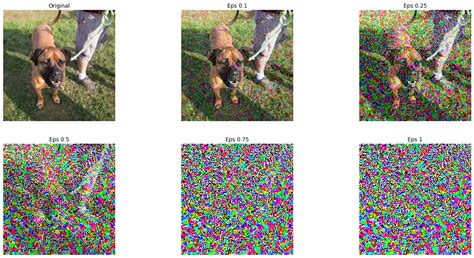 Fooling Neural Networks With Adversarial Examples Towards Data Science
