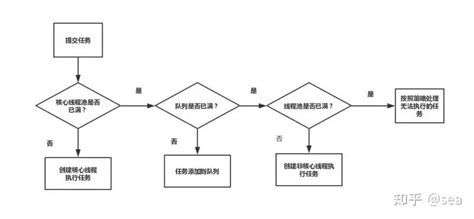 Java程序员必备的流程图 知乎