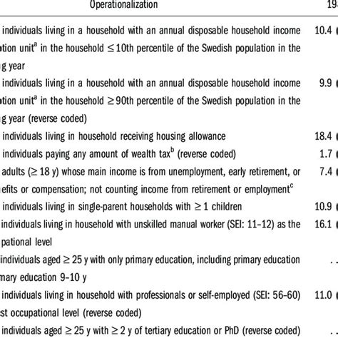 Operationalization And Descriptive Statistics Of Neighborhood Download Scientific Diagram