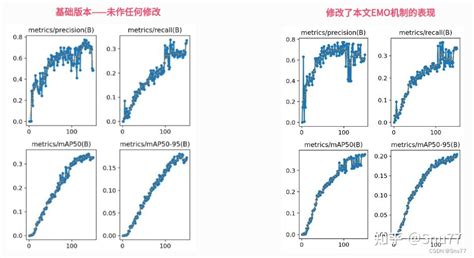 Yolov8改进 主干篇 反向残差块网络emo一种轻量级的cnn架构（附完整代码 修改教程） 知乎
