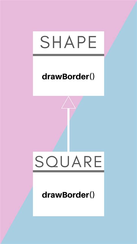 Oo Design Patterns Composition Vs Inheritance By Lucas Penzeymoog