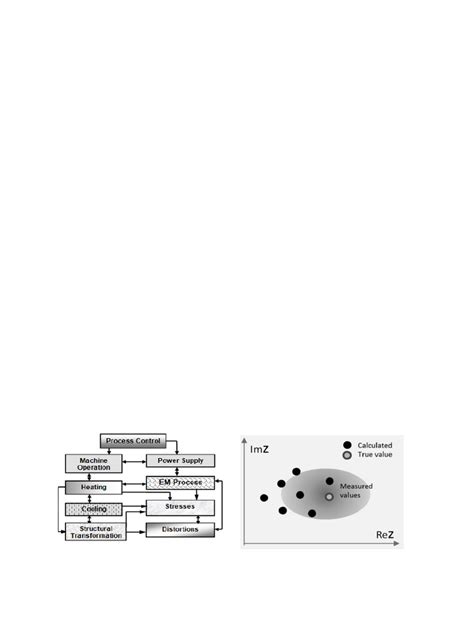 Accuracy Simulation Pdf Inductor Accuracy And Precision