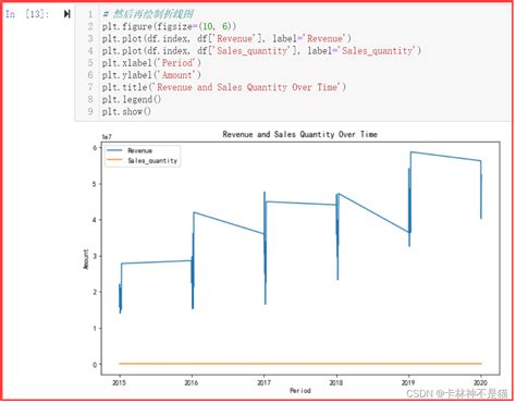 数据可视化（八）：pandas时间序列——动态绘图，重采样，自相关图，偏相关图等高级操作时间序列可视化 Csdn博客