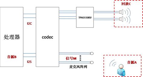 回声消除（aec）初体验之matlab仿真回声消除matlab Csdn博客