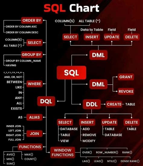 Iona Stephen On Linkedin Useful Overview Of Sql Terminology And Concepts