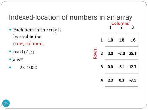 ppt manipulating matlab powerpoint presentation free download id 6090255
