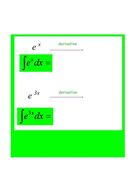 Ib Maths Sl Derivatives Of Transcendental Functions Pdf