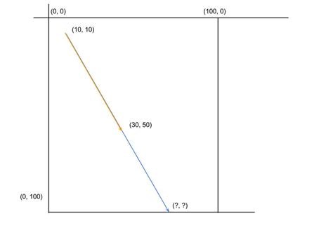 Vector Math Determine Coordinations Of Bounding Box Stack Overflow