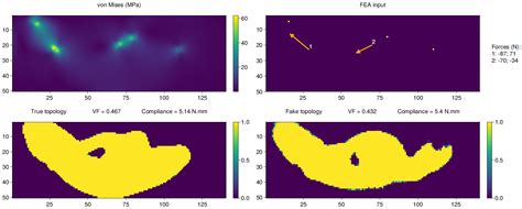 Github Lucasmspereiraquickto Topology Optimization Through