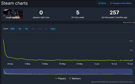 Самоубийца Scp Sl Scp Ec спустя 2 месяца — Teletype