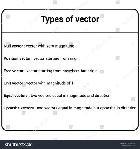 Types Vector Physics Stock Vector Royalty Free Shutterstock