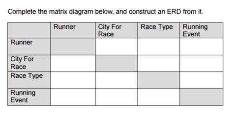 Sql Concern About Developing Entity Relationship Diagrams Using