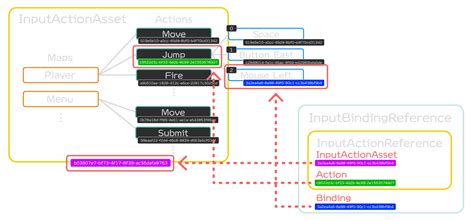 【unity】input systemのbindingをインスペクターから指定可能にする ねこじゃらシティ