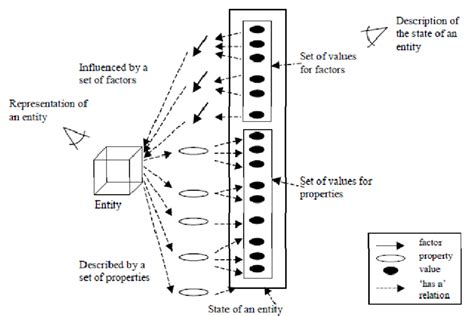 Domain Independent Model Of Design Processes Download Scientific Diagram