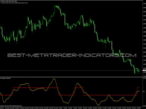 Bttrendtrigger Indicator ⋆ Top Mt4 Indicators Mq4 Or Ex4 ⋆ Best