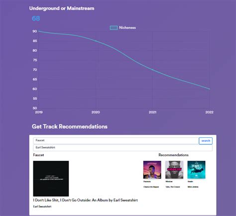 GitHub Cailean Spotify Unwrapped A Web App Designed To Provide Analysis And Recommendations
