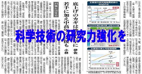 ｢科学技術力の低下｣になぜ危機感が覚えないのか 日本の地位は20年あまりで4位から10位に陥落 Nの広場