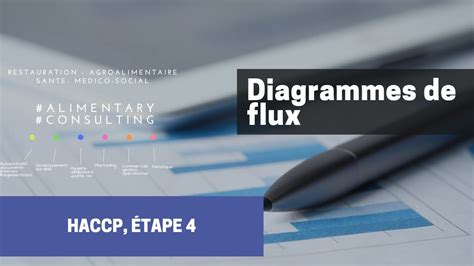 HACCP DIAGRAMME DE FLUX YouTube