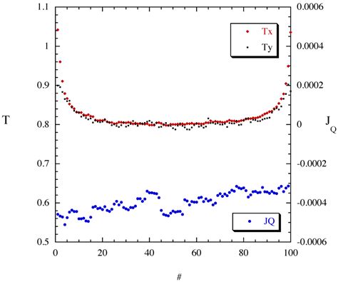 Entropy Special Issue Concepts Of Entropy And Their Applications Papers Presented At The