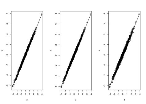 Chapter 47 Causal Inference Tutorial A Quick Glance At Interventional Treatment And Simpsons