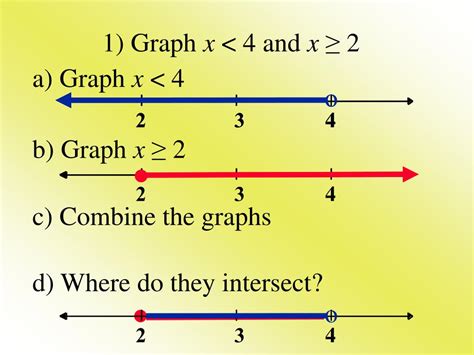 PPT COMPOUND INEQUALITIES PowerPoint Presentation Free Download ID 2746081