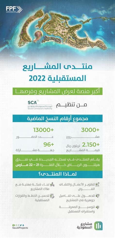 مشاريع السعودية On Twitter منتدى المشاريع المستقبلية 2022 قادم إلى