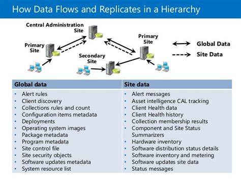 Administering And Configuring System Center Configuration Manager 201