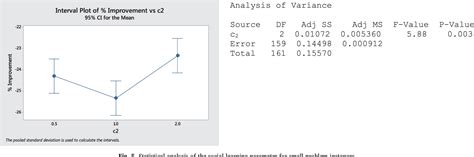 Table 1 From Scheduling Non Identical Parallel Batch Processing