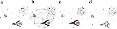 Figure 2 From Building An Urban Spatial Structure From Urban Land Use Data An Example Using