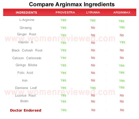 Arginmax Review 2016 Review Arginmax Female Enhancement