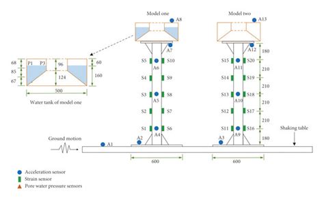Sensor Arrangement Units Mm Download Scientific Diagram